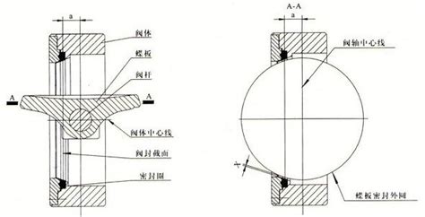 图单偏心双偏心蝶阀及三偏心蝶阀结构原理看这篇文章就够了 技术知识 湖北霍科德阀门有限公司