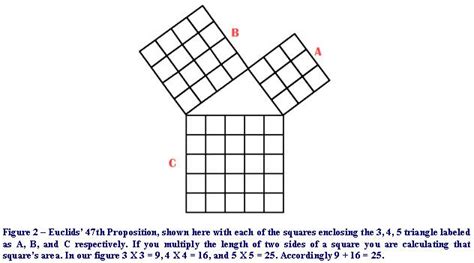 TH PROBLEM OF EUCLID PDF