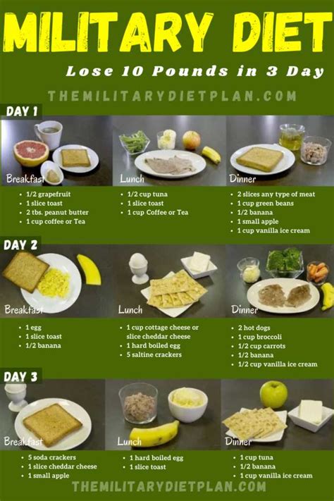Military Diet Plan Printable