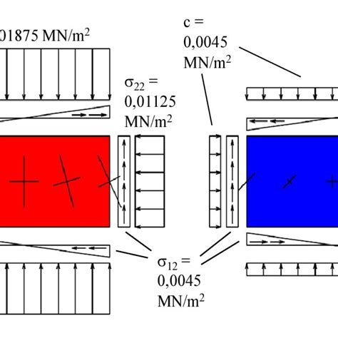 Nodal Values For The Interpolation Functions Download Scientific Diagram