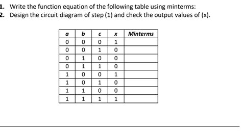 Solved Write The Function Equation Of The Following Table