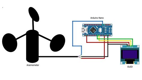 Wind Speed Meter Using Anemometer And Arduino