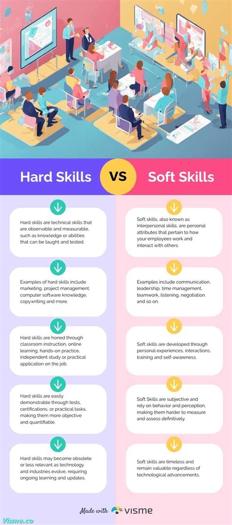 Hard Skills Vs Soft Skills Infographic Template Visme In 2025 Infographic Soft Skills