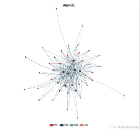 基于python的中医藏象辨证量化诊断系统的设计与实现中医诊断量化python Csdn博客