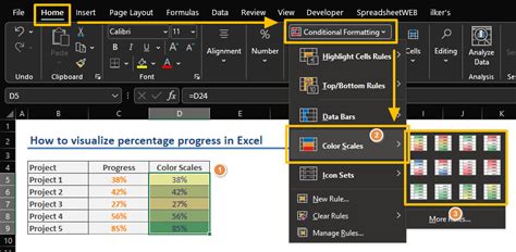 How To Visualize Percentage Progress In Excel