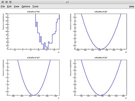 Spiky Log Likelihood In Roofit Roofit And Roostats Root Forum