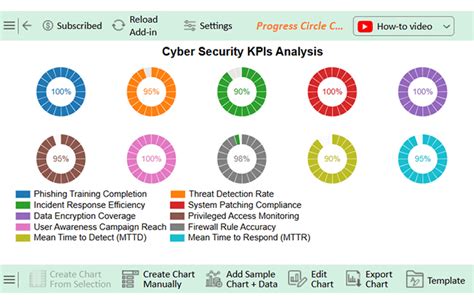 Cyber Security Key Performance Indicators Quick Wins