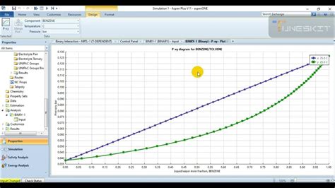 Binary Analysis Using Aspen Plus Plot Vle Diagrams Of Mixture Youtube