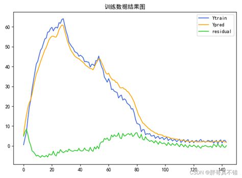 Python实现woa智能鲸鱼优化算法优化支持向量机回归模型linearsvr算法项目实战 Csdn博客