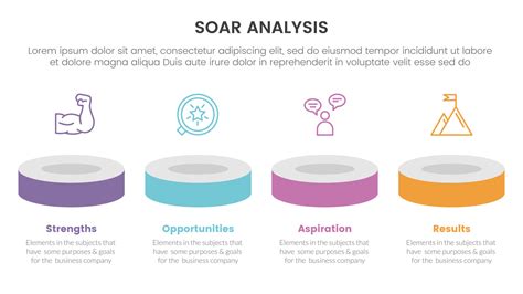 Soar Analysis Framework Infographic With Product Showcase Horizontal Line 4 Point List Concept
