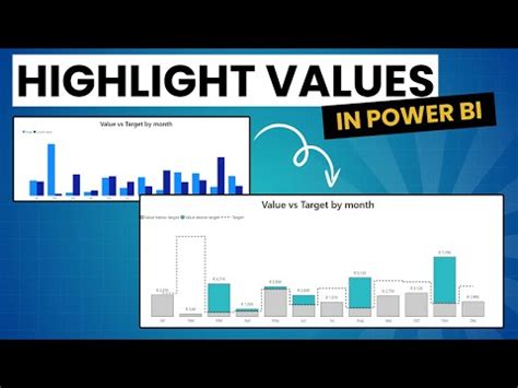 Power BI Video Tutorials Valerie Junk PorcuBI