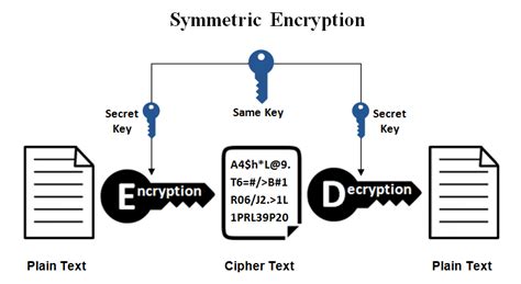 Demonstrating And Analysing The Tls Handshake Using Wireshark By