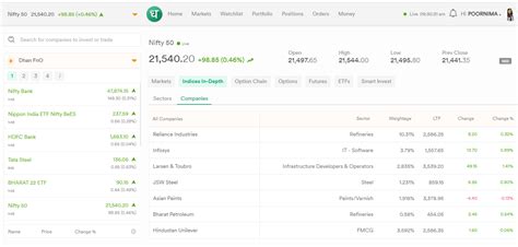 Provide Custom Watchlist Bug Resolved Madefortrade
