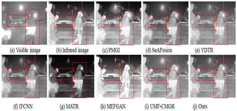 Language Driven Cross Attention For Visibleinfrared Image Fusion Using Clip