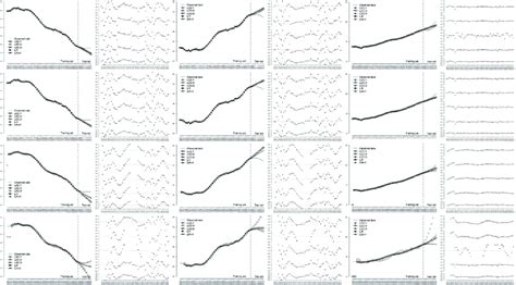 Comparisons Of The Forecasting Performance Of All The Alternative Download Scientific Diagram