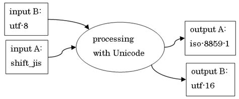 Table Of Special Characters Unicode Iso8859