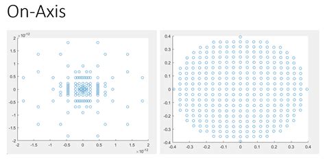 Real Ray Tracing With Beamlets · Issue 26 · Jashcrafgaussian Beamlets · Github