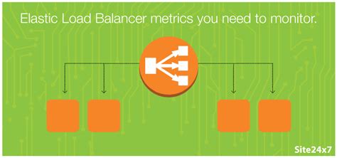 Key Aws Elastic Load Balancer Metrics You Need To Monitor Site24x7 Blog