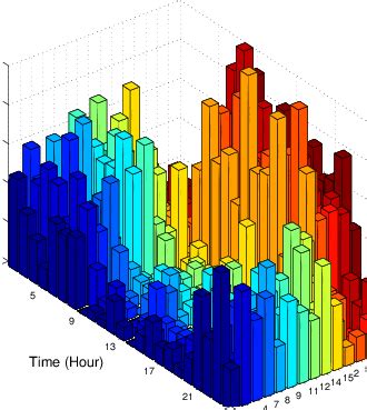 Backbone Network Traffic Download Scientific Diagram