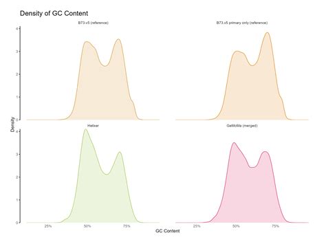 Gemoma To Merge Annotations — Rcac Bioinformatics Tutorials