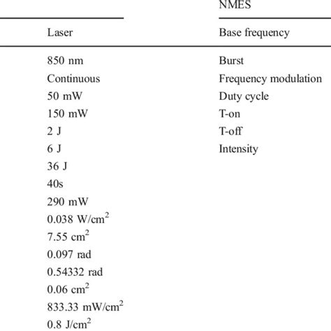 Photobiomodulation Therapy And Nmes Parameters Download Scientific