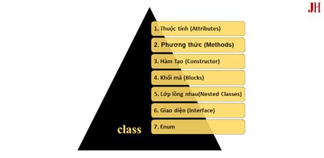 Tổng Quan Về Lập Trình Hướng Đối Tượng Oop Trong Java