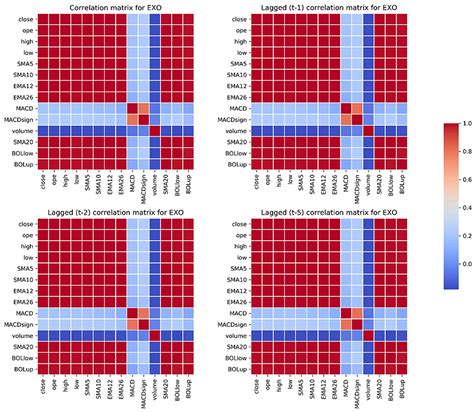 Frontiers Stock Price Forecasting By A Deep Convolutional Generative Adversarial Network