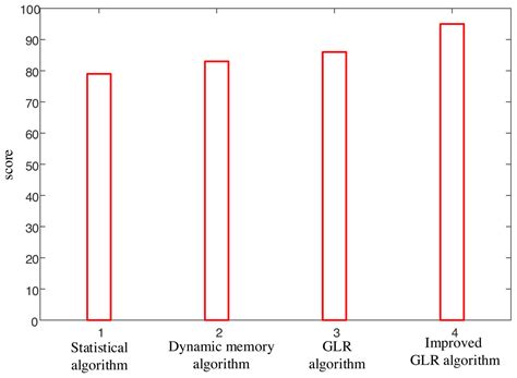 Fuzzy Information Recognition And Translation Processing In English