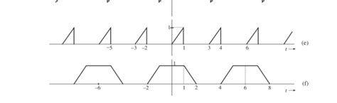 Solved Sketch The Dsb Sc Signal 4m T Cos 200πt In Time
