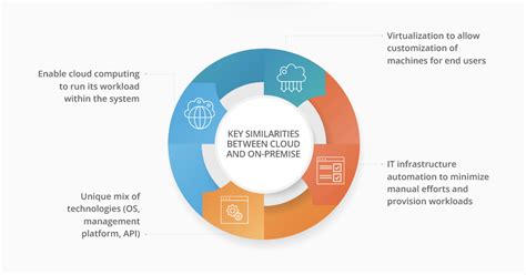 Which Payroll Solution Is Best For Your Business On Premise Or Cloud