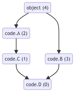 Mermaidmro Mermaidmro V