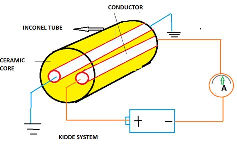 Fire Detection System In Aircraft