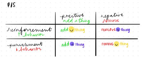 Punishment Reinforcement Amino Acid Chart And Enzymes Oh My R Mcat