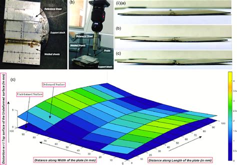 I Coordinate Measuring Machine Ii Distortion In Sheets With Arc