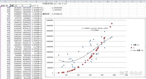 拟合公式excel：使用规划求解进行拟合回归分析 Csdn博客