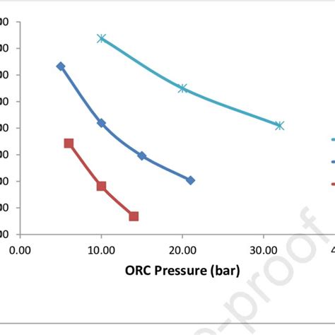 Effect Of Orc Turbine Inlet Pressure Using N Pentane On Total