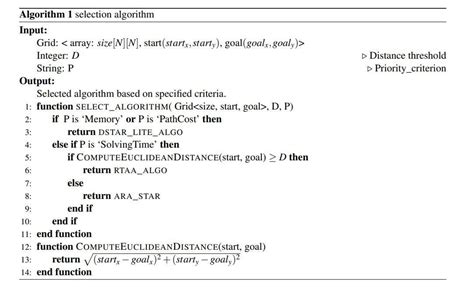 A Comprehensive Examination Of Algorithmic Behaviors In Diverse Grid Settings HackerNoon