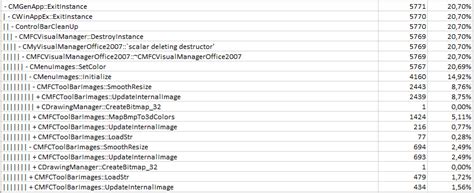 Windows Mfc C Application Is Stuck In Processshellcommand
