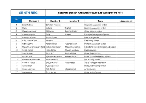 Sda Lab Assignment No 1 Wai Member 1 Member 2 Member 3 Topic Assesment 1 Eman Fatima
