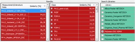 success with smart data the kimw database now with extended content