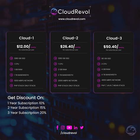 Cloudrevol On Linkedin Cloud Revol