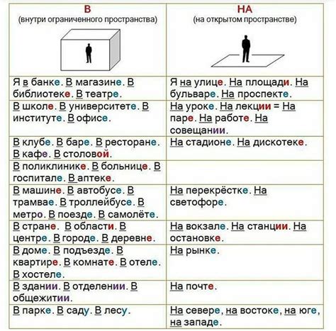 Предлоги В и НА