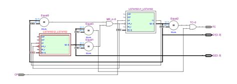 基于74ls160芯片的20进制计数器vhdl代码quartus仿真74ls160构成20进制计数器 Csdn博客