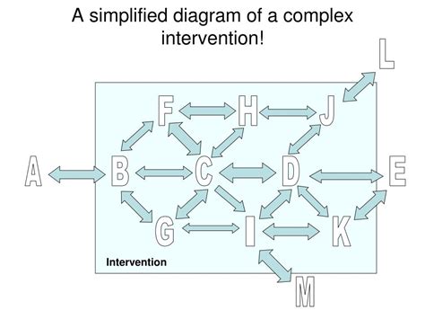 Ppt A Brief Introduction To Realist Synthesis Powerpoint Presentation Id6190813
