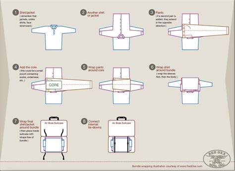 A Cool Guide To Bundle Wrapping The Most Space Efficient Wrinkle Free Packing Method R