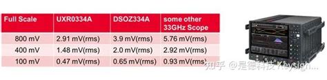 Ddr是什么意思 Ddr5和ddr4的区别是什么 ?谈谈ddr5测试方法 知乎 Ddr是什么意思 Ddr5和ddr4的区别是什么 ?谈谈ddr5测试方法 知乎