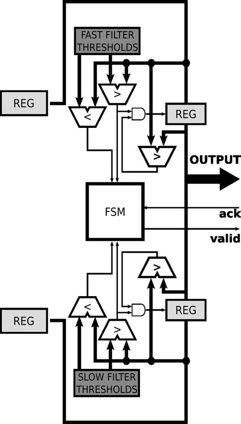 7 third pipeline stage peak detection download scientific diagram