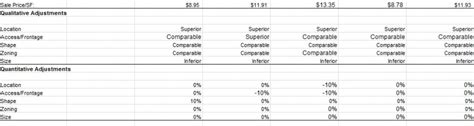Quantitative Vs Qualitative Adjustments Orlando Commercial Real Estate Appraiser