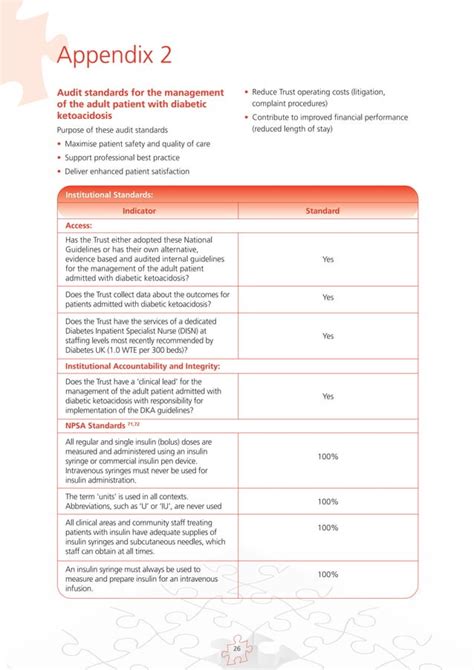 Management Of Diabetic Ketoacidosis Dka 2013 Guidelines Pdf