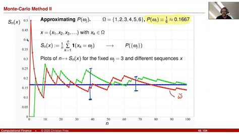 Lecture Computational Finance Numerical Methods 03 Monte Carlo Method 01 Convergence Results